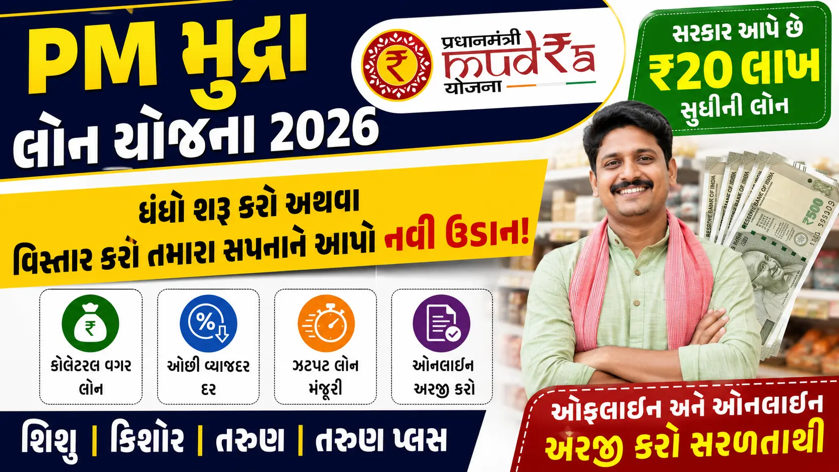 PM Mudra Loan Yojana 2026: Complete Guide To ₹20 Lakh Business Loan ...