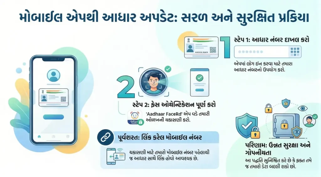 Aadhaar Card New App: Download Official Pehchaan App For Secure Aadhaar ...